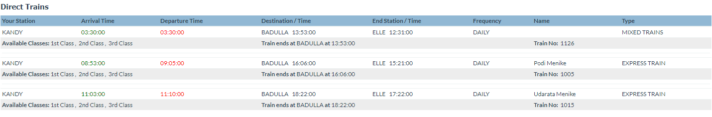 The World's Most Beautiful Train Ride: Kandy to Ella Train - Sophie's ...